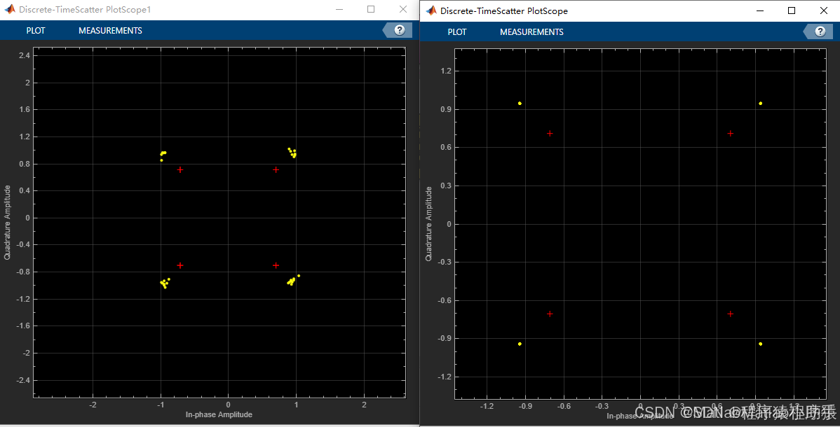【MATLAB源码-第260期】基于simulink的OFDM+QPSK系统仿真，采用RS编码经过瑞利信道包含信道估计输出各节点波形图以及星座图。_瑞利信道的星座图-CSDN博客