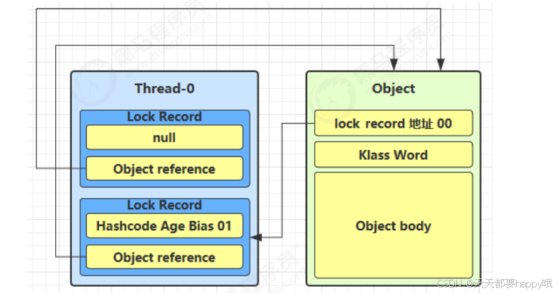 Juc基础篇：线程，synchronized、ReetrantLock、设计模式_pjuc run-CSDN博客