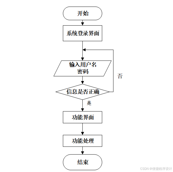 计算机毕业设计springboot律师线上法律援助智能对话系统 Springboot律师在线法律咨询智能对话系统 基于springboot的律师智能法律援助平台智能法律援助平台课程设计 Csdn博客
