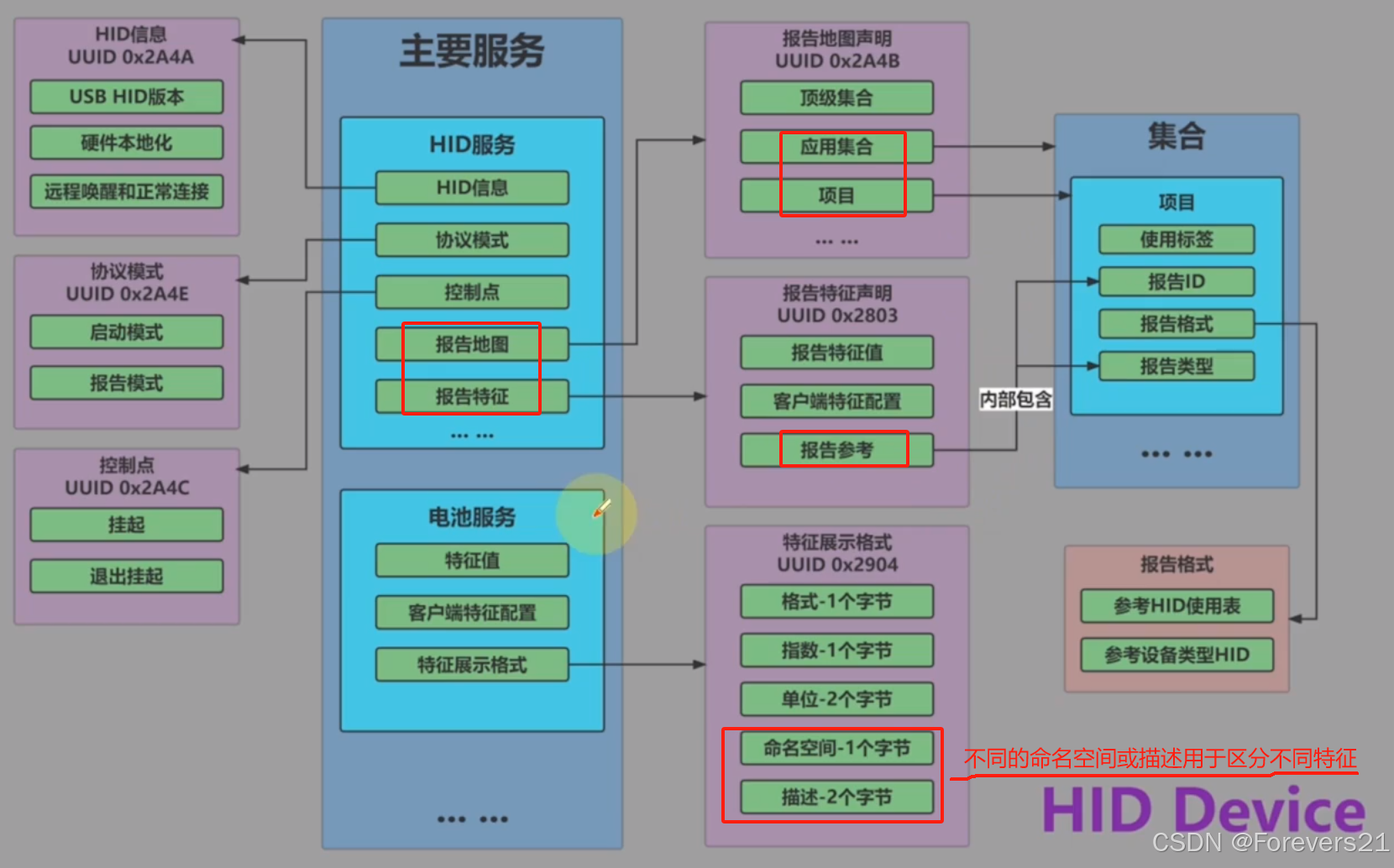 【BLE】五.HID协议详解_ble hid-CSDN博客