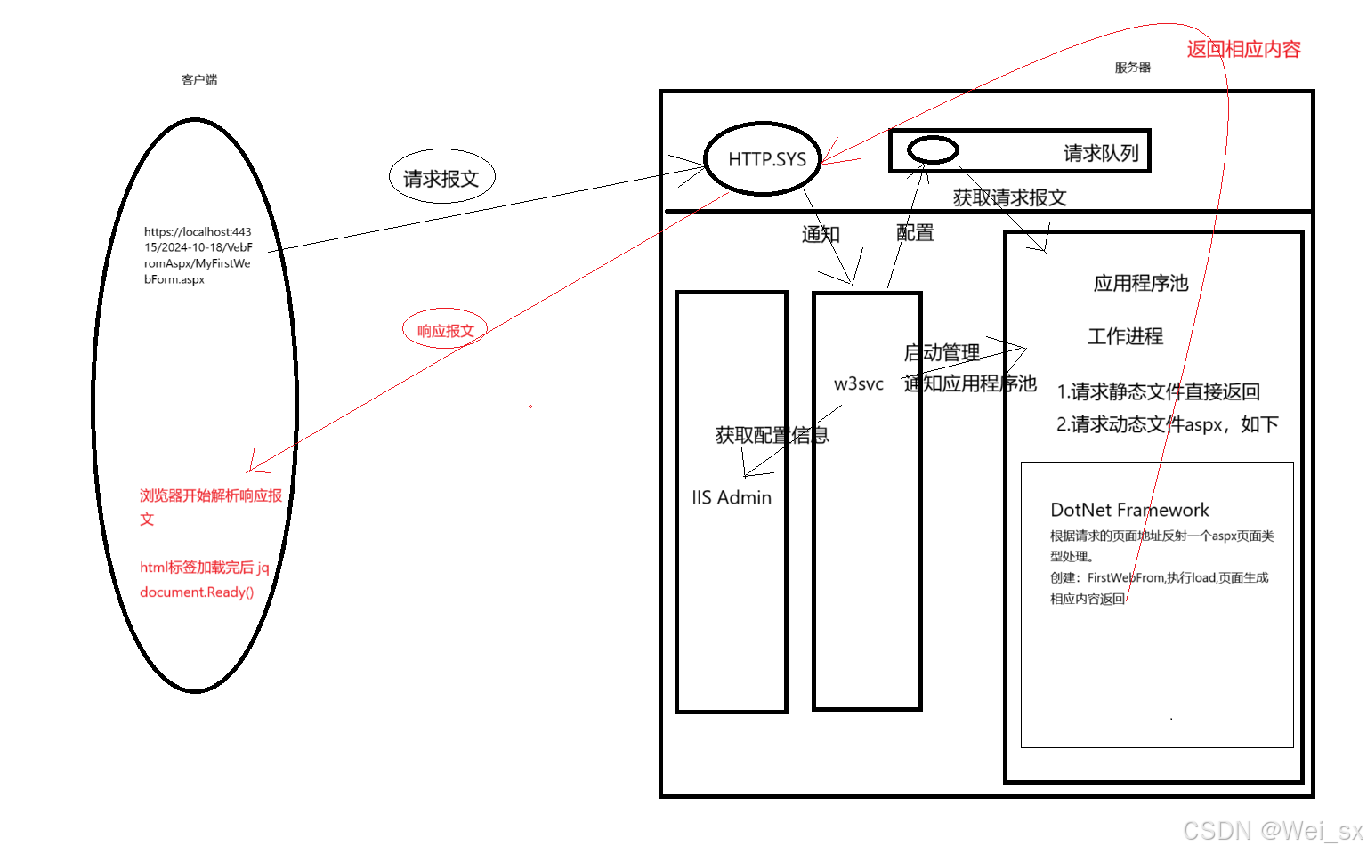 Asp.Net：aspx页面处理过程原理_aspx页面处理机制-CSDN博客