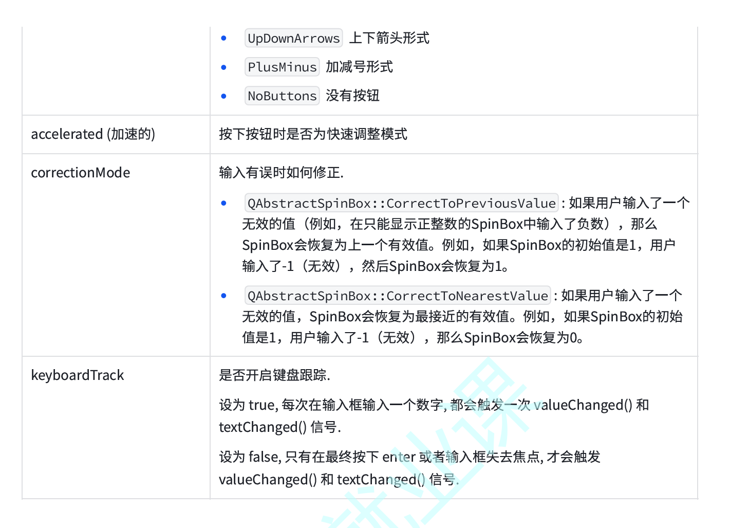 qt输入类控件---QComboBox/QSpinBox-CSDN博客