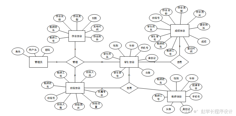 计算机毕设springboot线上作业管理系统 基于spring Boot的在线作业提交与管理系统 Spring Boot实现的作业发布与批改平台在系统个人中心上点击提交怎么实现的 Csdn博客