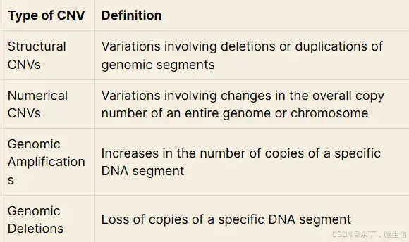 单细胞分析——借助CNV定位癌细胞_小鼠单细胞测序如何区分肿瘤细胞-CSDN博客
