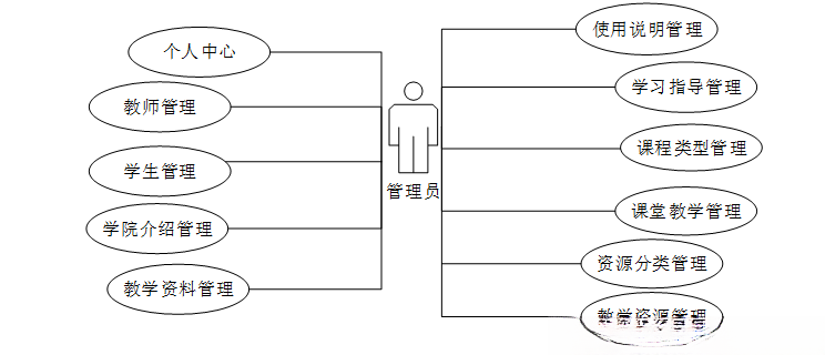 计算机毕业设计springboot基于javaee的计算机网络课程教学资源库的设计与实现6q37l9【附源码】 Csdn博客