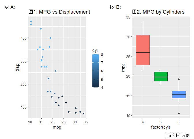 如何使用 patchwork 包_patchwork包安装-CSDN博客