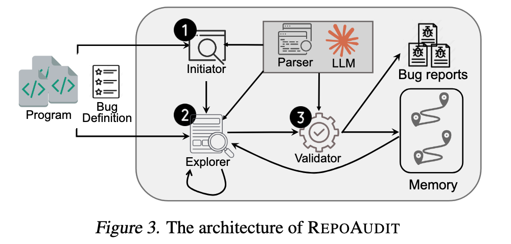 LLM 4 Vulnerability Detection_repoaudit: an autonomous llm-agent for repository--CSDN博客