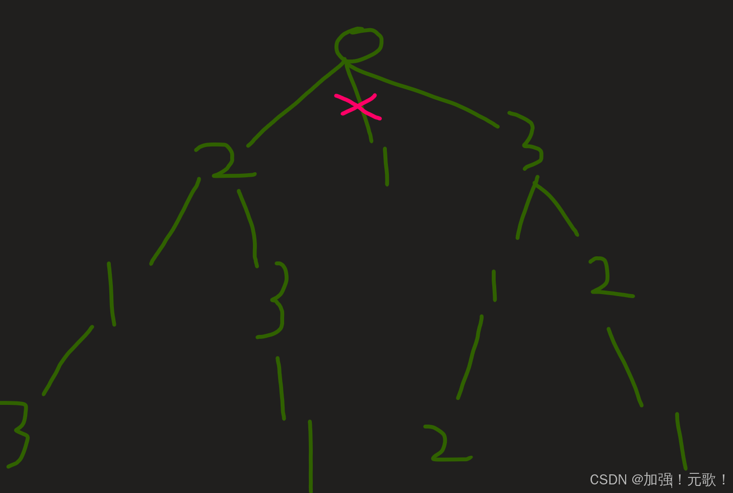 洛谷p1088 火星人-CSDN博客