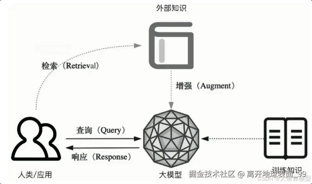 LLM、Prompt、AI Agent、RAG... 一网打尽大模型热门概念（附教程）_关于llm、prompt、agent 的概念理解-CSDN博客