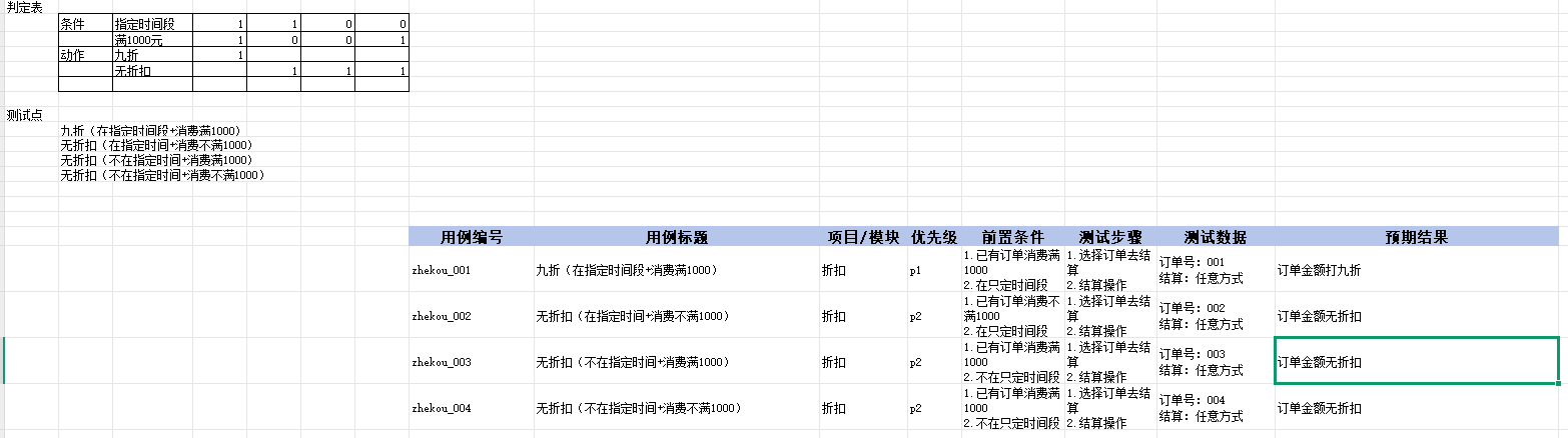软件测试学习day2-CSDN博客