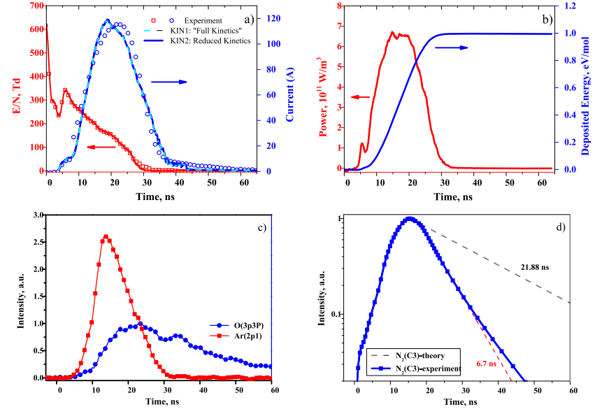 ZDPlasKin的后处理QtPlaskin-CSDN博客