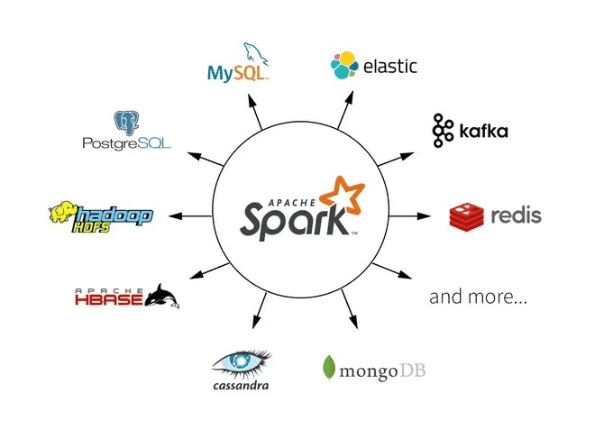从入门到实战：Spark Word Count _spark wordcount-CSDN博客
