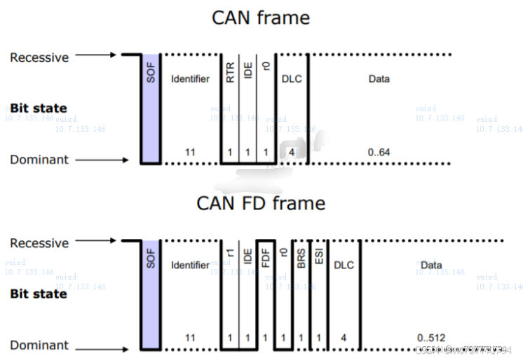 ISO CAN FD 简介_can fd iso-CSDN博客