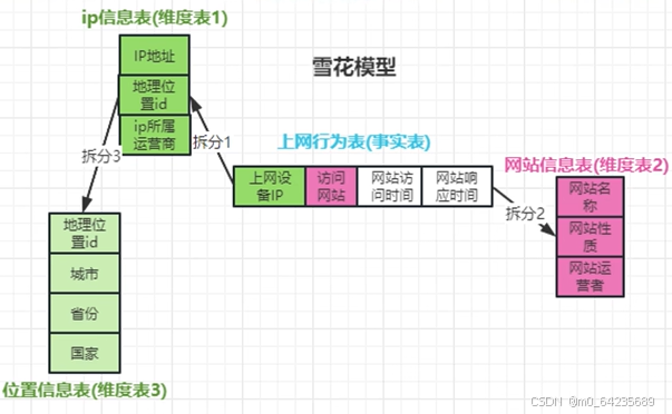 积累111-CSDN博客