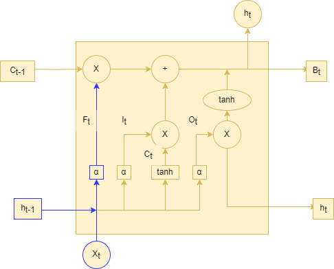 python高分毕设作品：基于python django的交通流量可视化分析预测系统设计，采用深度学习模型（LSTM和GRU），实现车流量预测，准确率接近95%_python_叫我：松哥-曙光 ...
