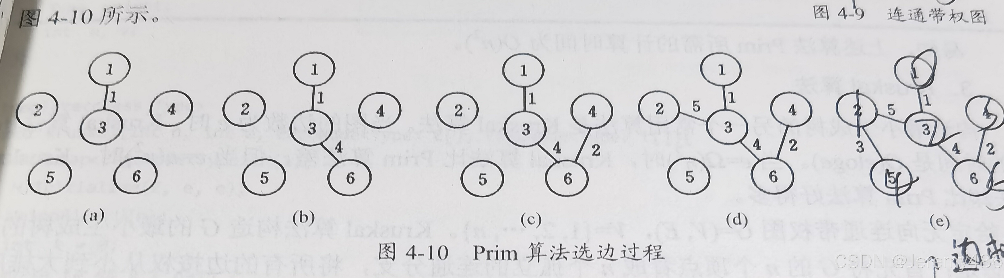 最小生成树（prim）-CSDN博客