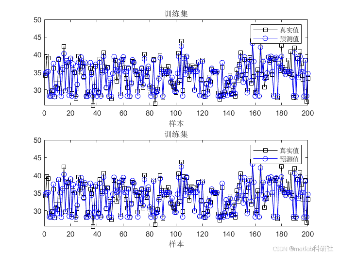 Transformer-LSTM多输入多输出 | Matlab实现Transformer-LSTM多输入多输出预测，运行环境为Matlab2023及以上_lstm-transformer可以在 ...