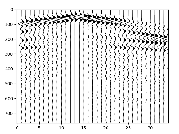 【Python 绘制地震接收道集 Wigb函数】Plotting Seismic Wiggle Traces_wigb python-CSDN博客