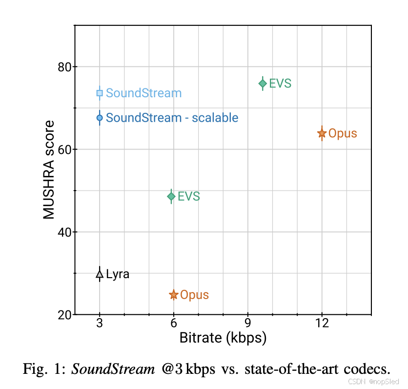 SoundStream: An End-to-End Neural Audio Codec翻译-CSDN博客