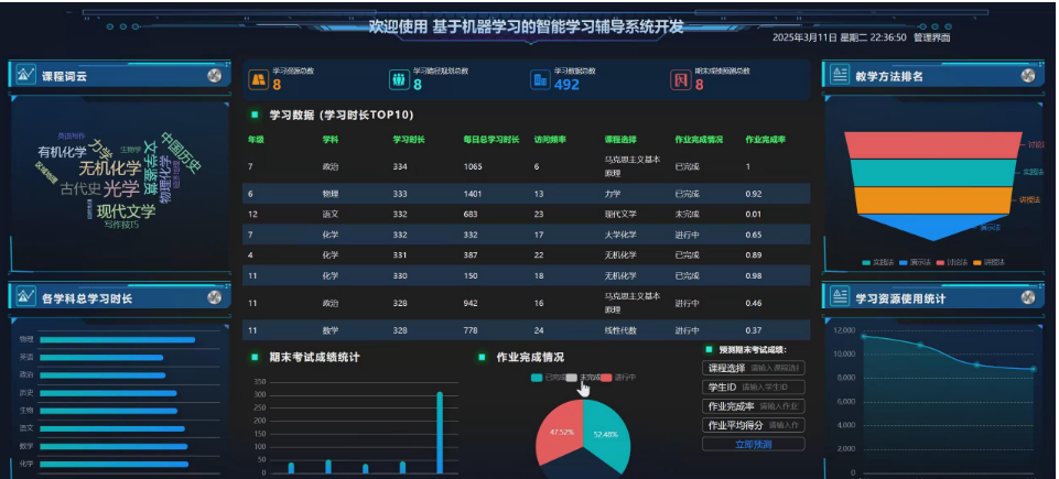 python+springboot+vue的基于机器学习的智能学习辅导系统 随机森林回归算法django/flask-CSDN博客