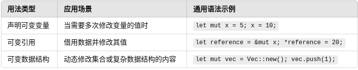 Rust语言进阶之关键字：mut用法实例(三)_mut rust-CSDN博客