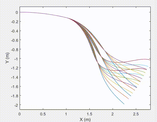 【开源】RRT*结合CMU-local_planner 移动机器人导航框架-CSDN博客