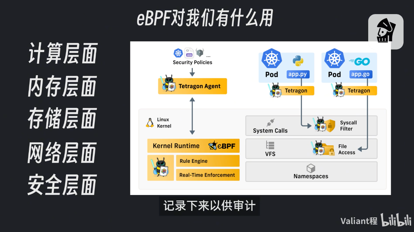 【Linux】软件工程师的屠龙技—eBPF(编辑中）_ebpf技术与linux内核开发-CSDN博客