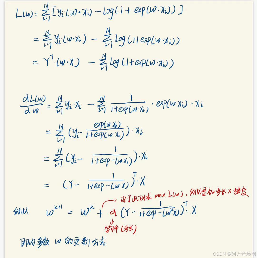 李航老师《统计学习方法》第六章：二项逻辑斯谛回归（最大似然估计梯度下降法）python代码实现李航统计学习方法代码 Csdn博客