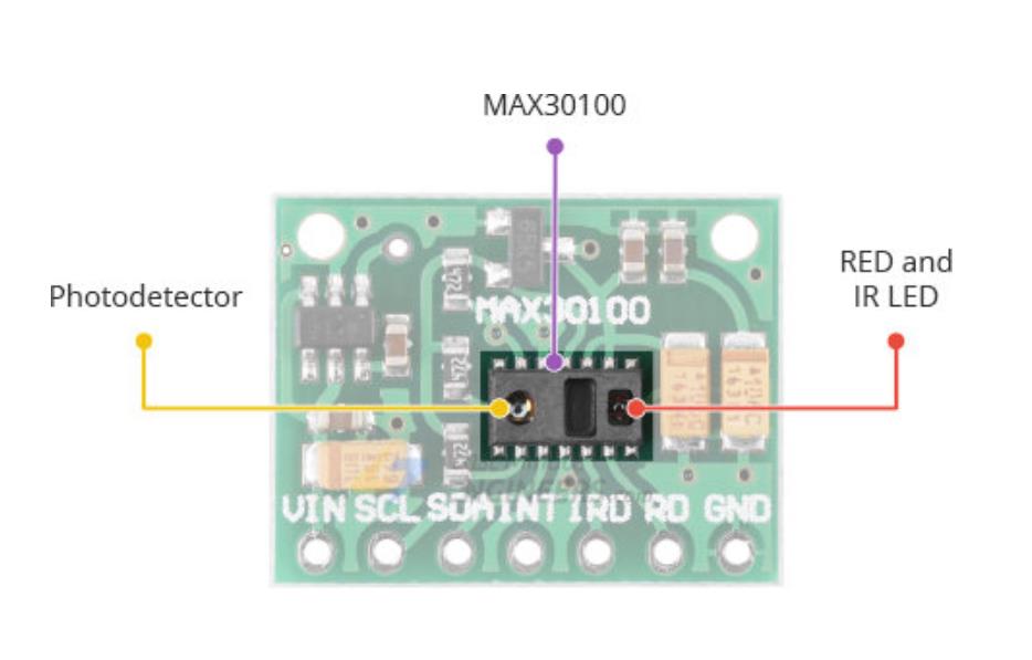 【花雕学编程】Arduino动手做（253）---MAX30100血氧手腕心率脉搏检测心跳传感器模块_max30100传感器-CSDN博客