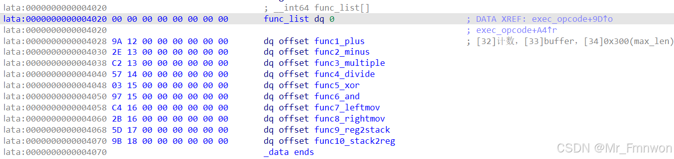 【PWN · stack | vm逆向】[ 2024 · CISCN 暨 长城杯 ] avm_[长城杯 2024]avm-CSDN博客
