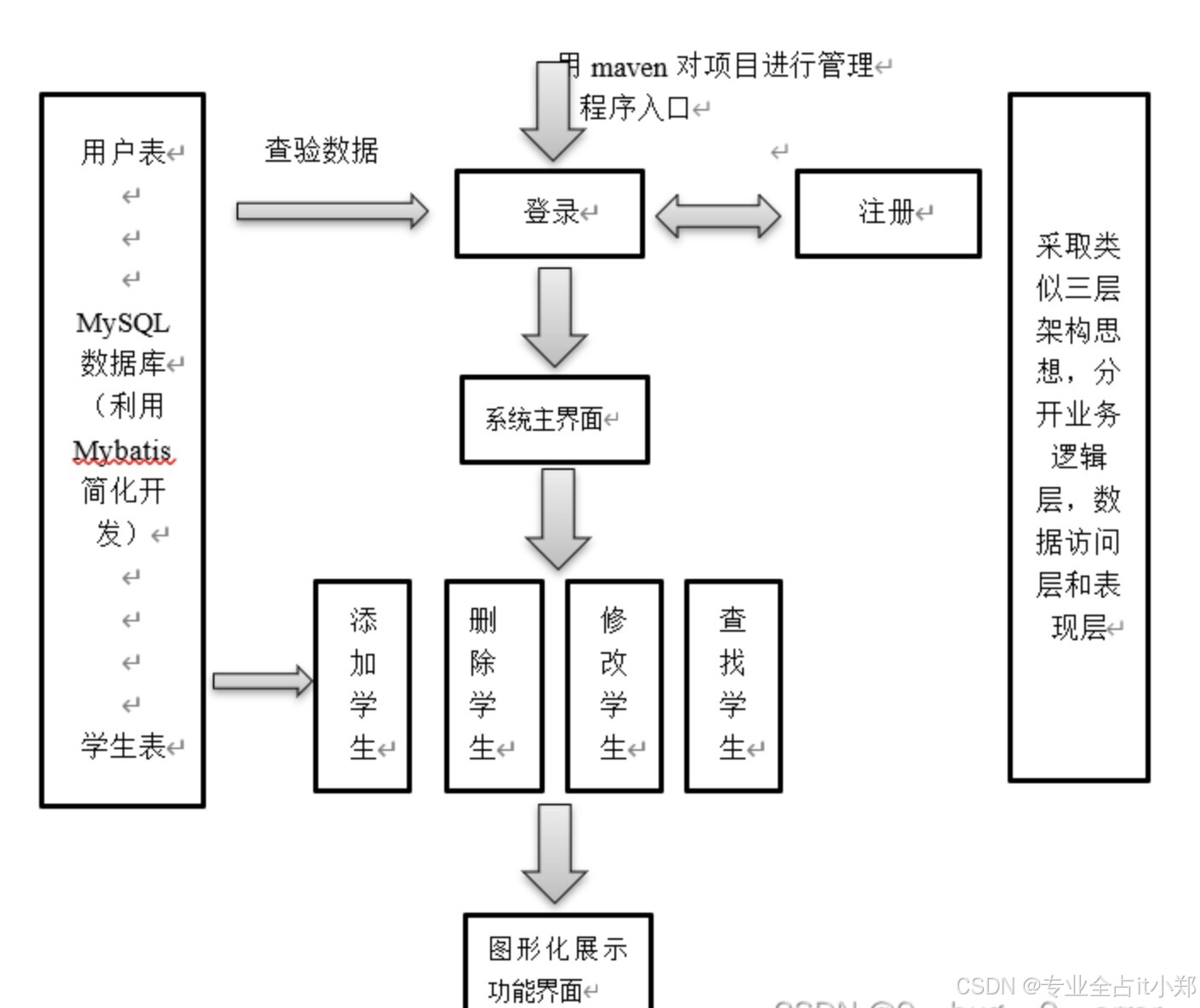 附完整代码java学生信息管理系统结合图形界面展示java学生信息管理系统图形界面 Csdn博客