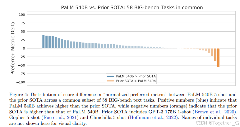 PaLM: Scaling Language Modeling with Pathways——通过Pathways扩展语言模型-CSDN博客
