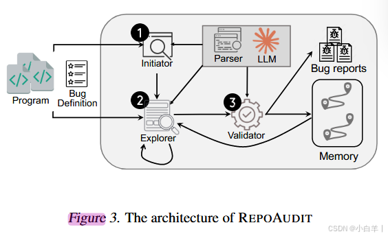 翻译：REPOAUDIT: An Autonomous LLM-Agent for Repository-Level Code Auditing-CSDN博客