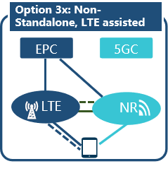 5G网络拓扑图汇总-CSDN博客