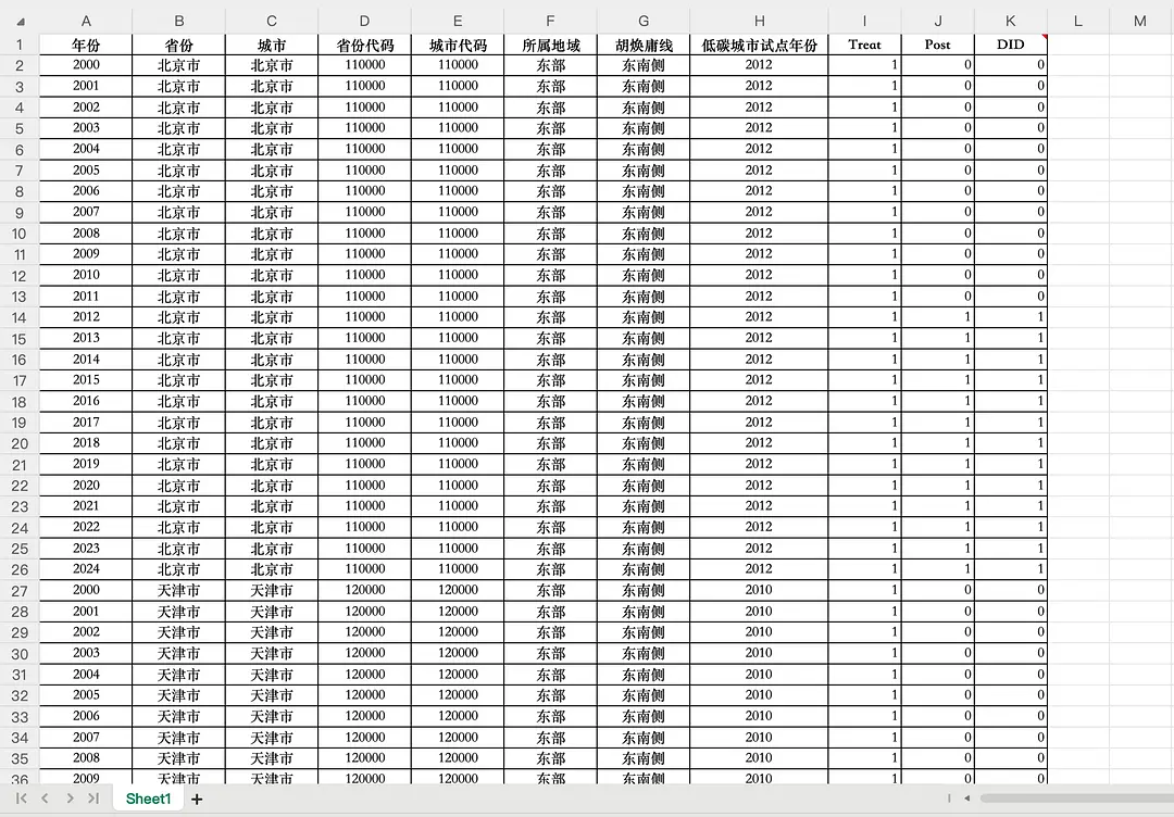 2000-2024年“低碳城市”三批试点城市名单DID-CSDN博客