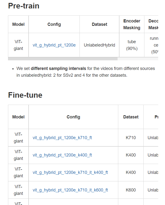Videomae模型复现（以HMDB51数据集为例）_videomae复现-CSDN博客