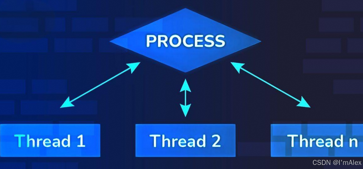 【嵌入式linux】嵌入式linux多线程编程提升系统性能：基础概念、pthreads库操作、线程创建、线程间同步通信机制互斥锁、条件变量、信号量、读写锁、屏障，代码实现，案例分析 Csdn博客