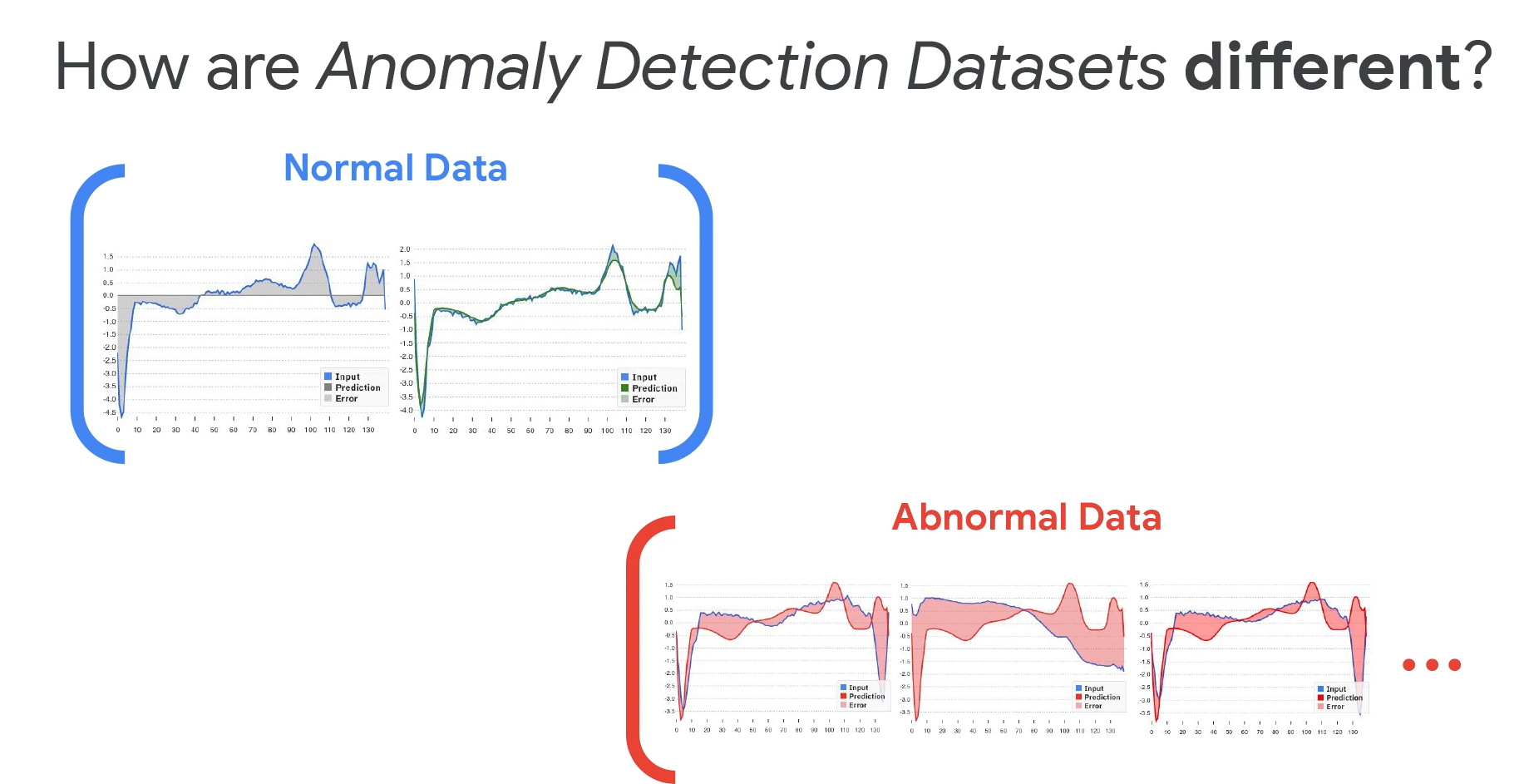 HarvardX TinyML小笔记2（番外6：异常探测）_harvardx tinyml小笔记2(番外6:异常探测)-csdn博客-CSDN博客