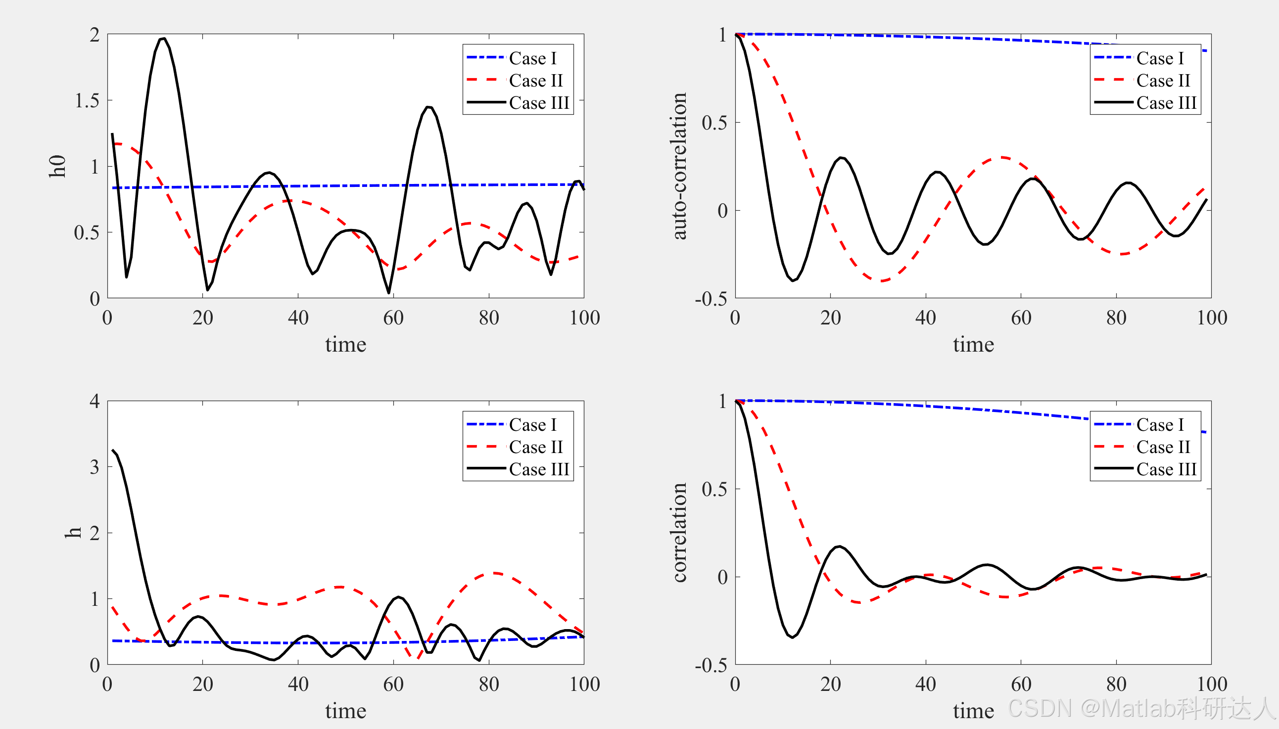 【sci论文复现（matlab实现）】时变信道上的差分放大转发中继性能研究（采用差分二相移键控dbpsk的d Af中继网络） Csdn博客