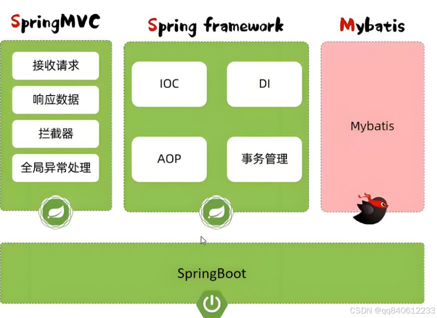 小程序Uni-app+SpringBoot音乐分享平台-CSDN博客
