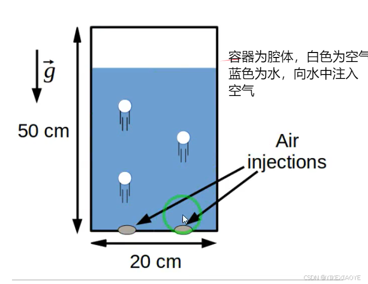 田东-OpenFOAM基础入门11学习笔记_openfoam模拟气泡-CSDN博客