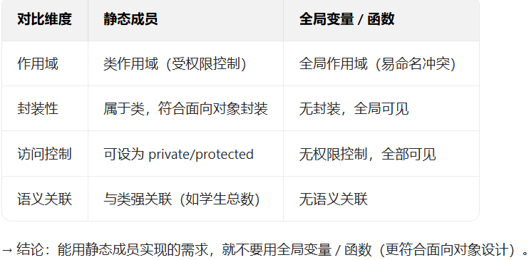 C++中的静态成员-CSDN博客