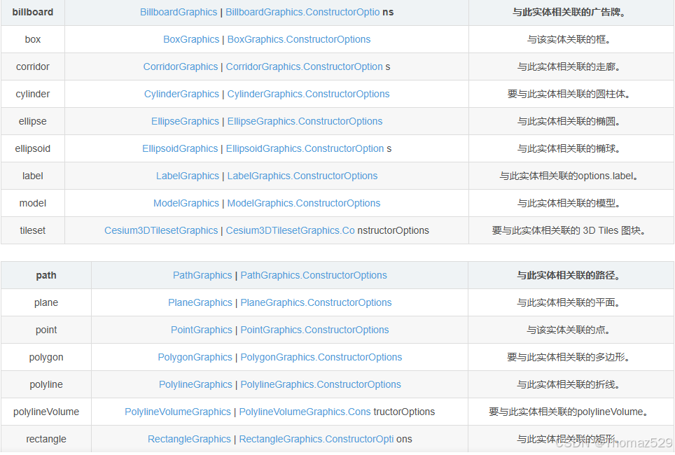 Cesium初级开发教程之五：实体Entity_cesium中有哪些实体-CSDN博客