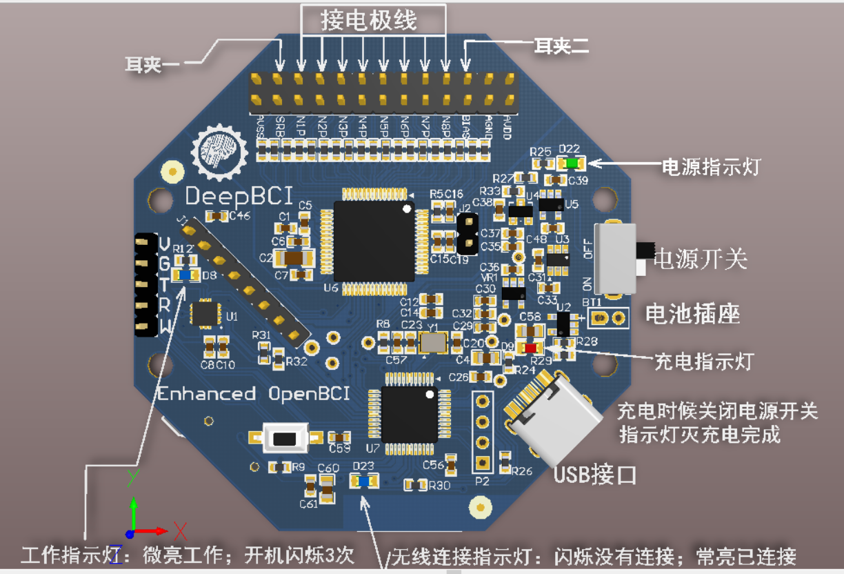OpenBCI GUI 数据处理全解析：从串口到可视化_openbci数据-CSDN博客