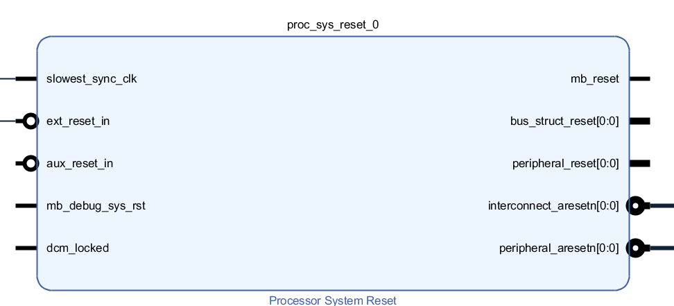 Processor System Reset IP核使用-CSDN博客
