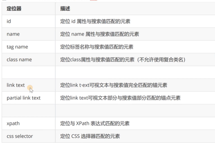 UI自动化测试工具——Selenium学习_ui自动化selenium-CSDN博客