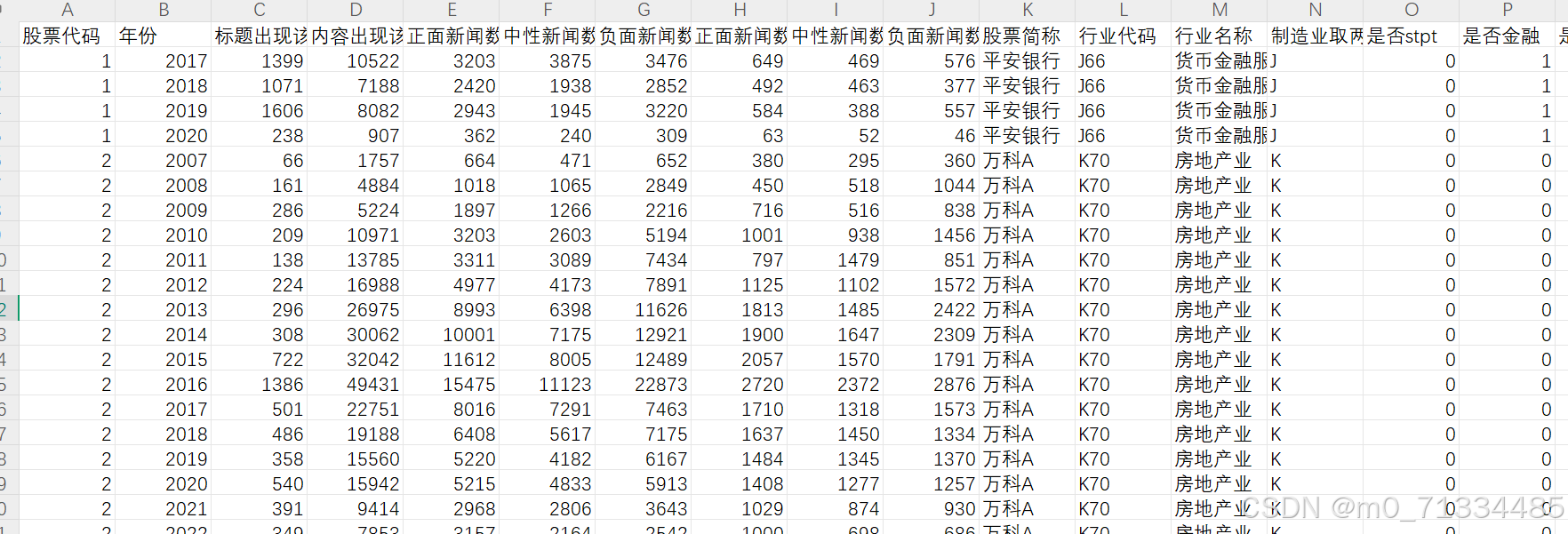 2007-2023年上市公司网络媒体关注度数据（含原始数据+整理后结果）-CSDN博客
