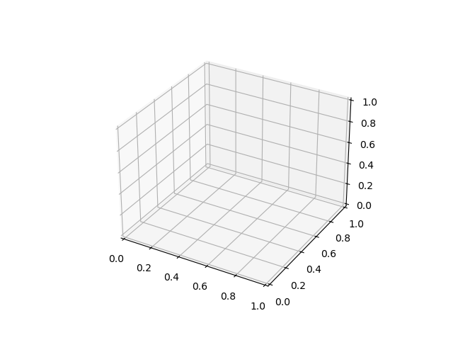 Python：Matplotlib 3D 绘图-CSDN博客