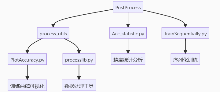 2 嵌入时频变换的可解释神经网络用于轴承故障诊断_轴承故障诊断github-CSDN博客