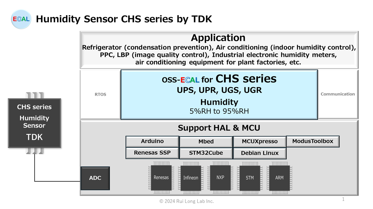 可提供 TDK 湿度传感器 “CHS 系列（5 至 95%RH）“ OSS-ECAL_chs-zr 湿度传感器电路-CSDN博客